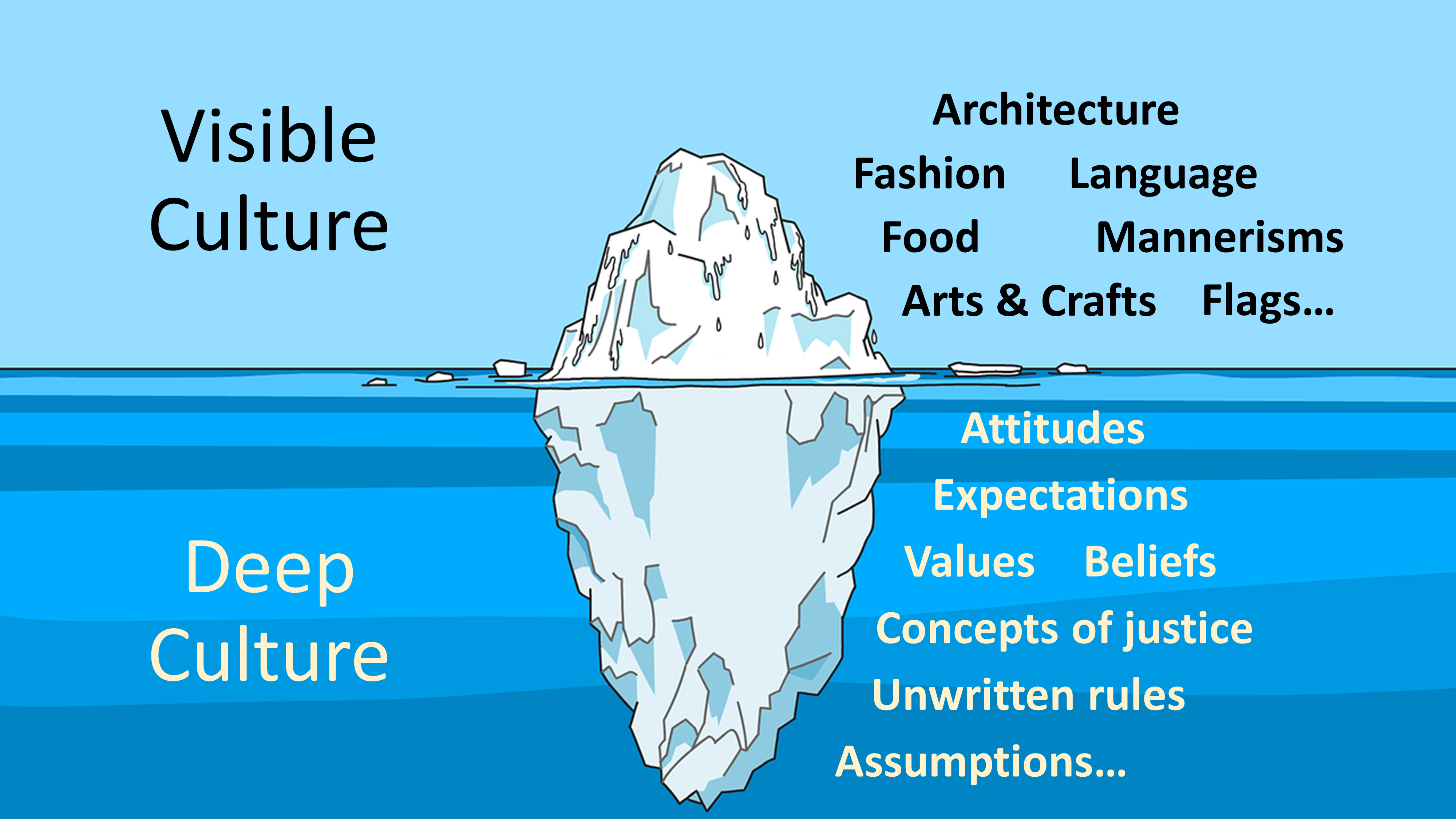 Culture – Vital Syllabus